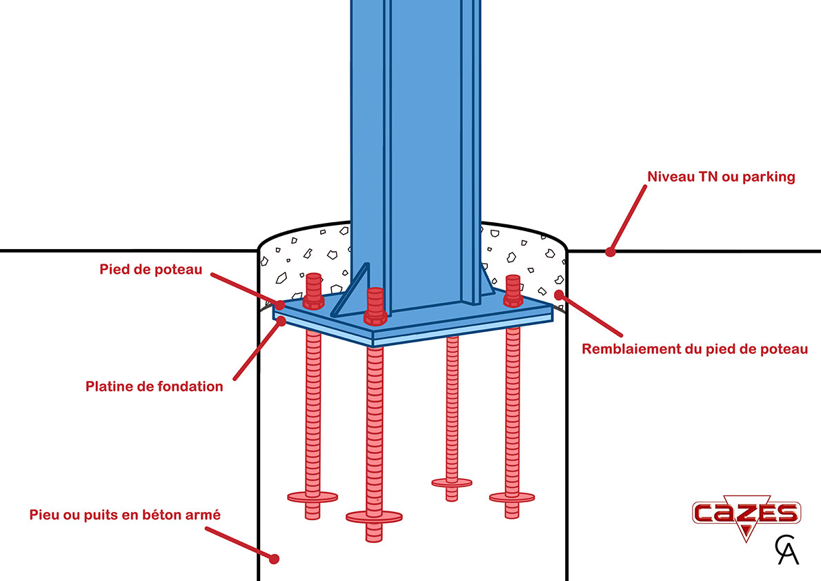 Pieux De Charpente Métalliques En Platine Intégrée